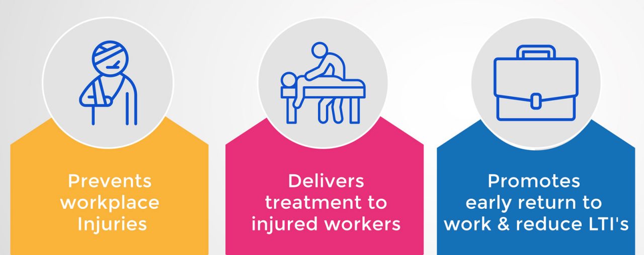 Benefits of Early Intervention Physiotherapy - Enrich Physio